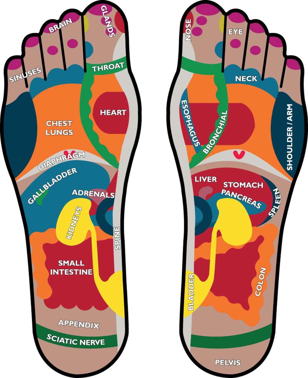 Foot pads store