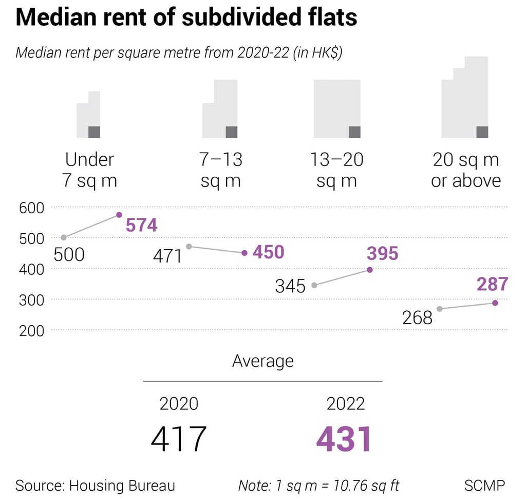 Cap starting rent for subdivided flats, Hong Kong concern group and ...