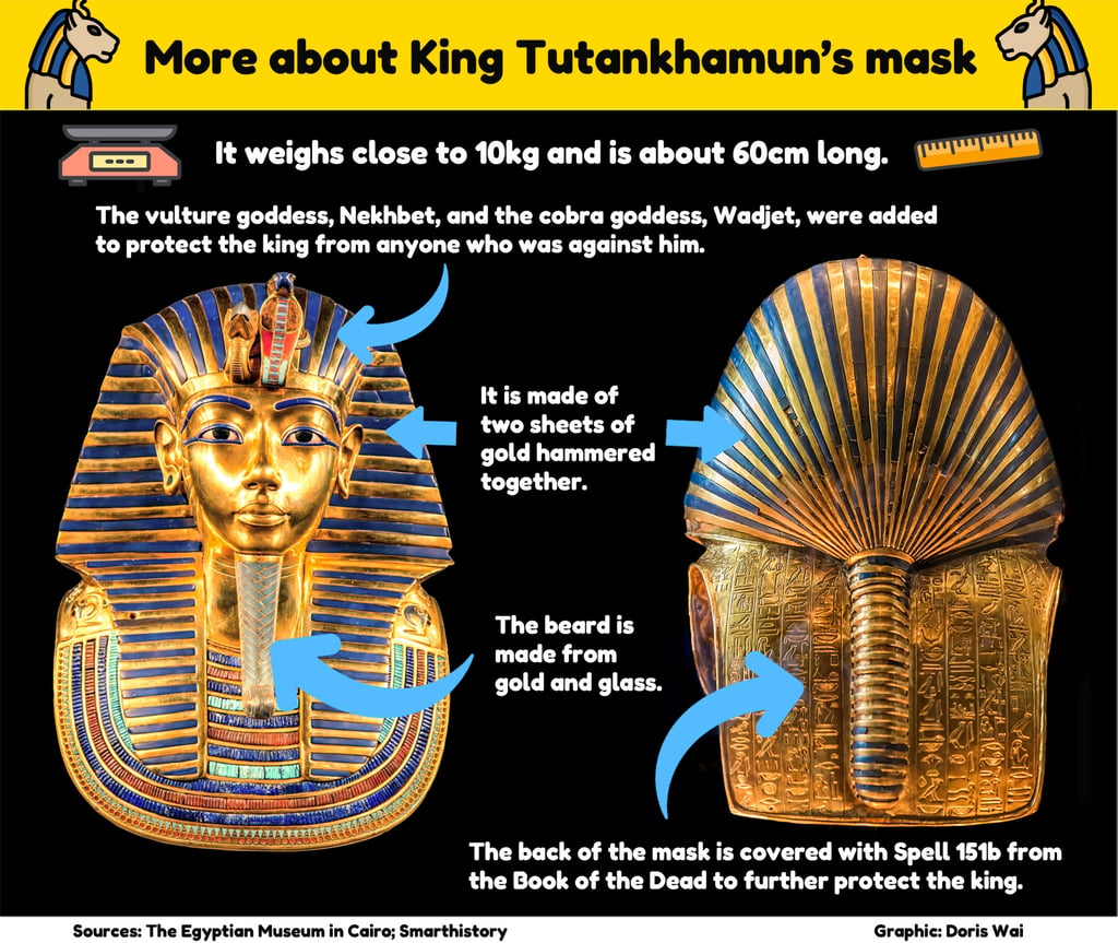 Grand Egyptian Museum to display nearly 5,000 objects from King ...