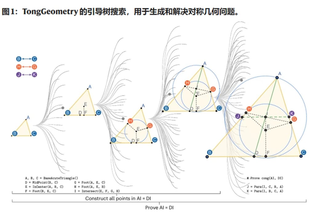 Chinese AI goes next level in geometry at a top US maths Olympiad ...
