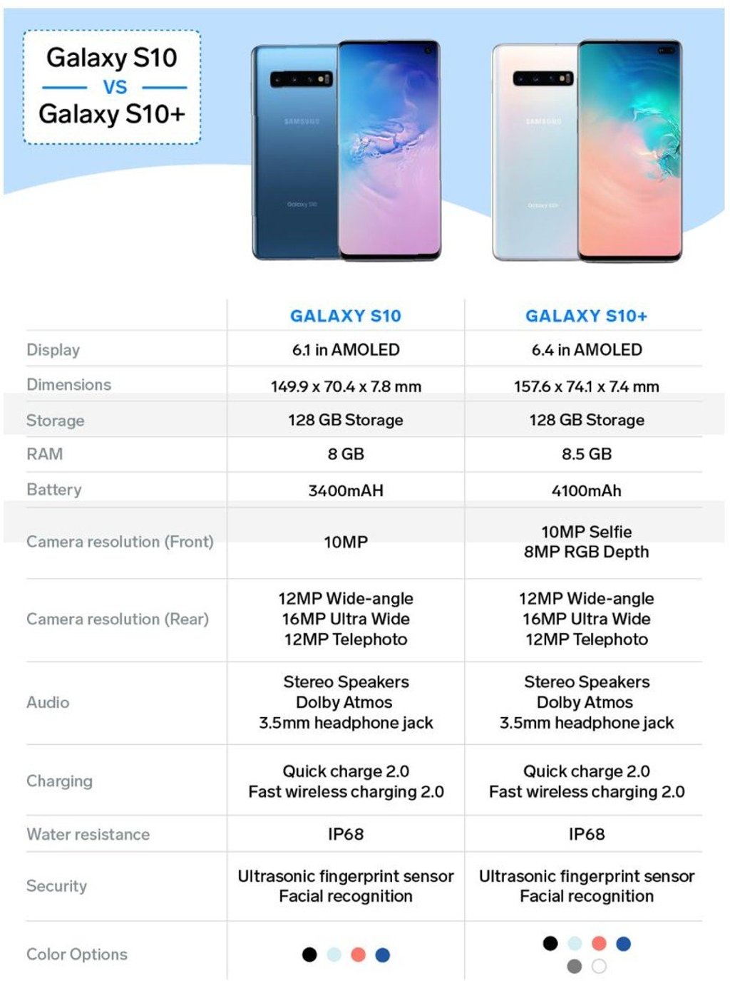 s10 specifications