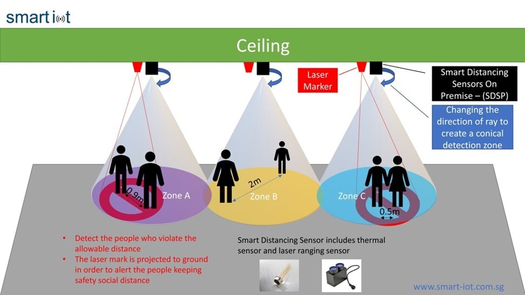 Singaporean company’s new tech to police social distancing will raise ...