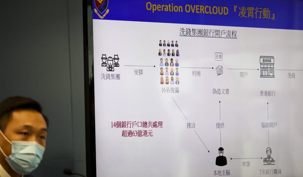 Police arrest seven Hong Kong bankers in HK$6.3 billion money ...