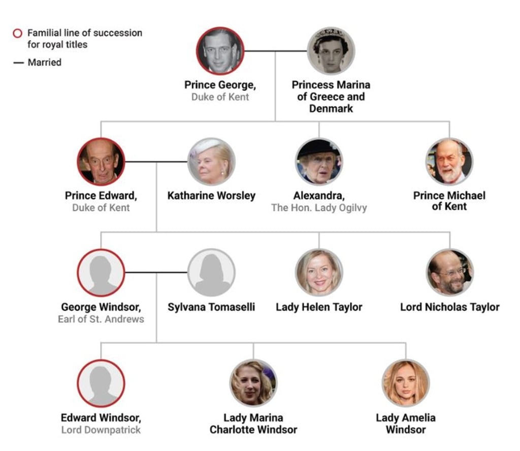 Happy 101st birthday to Prince William and Prince Harry’s British House ...