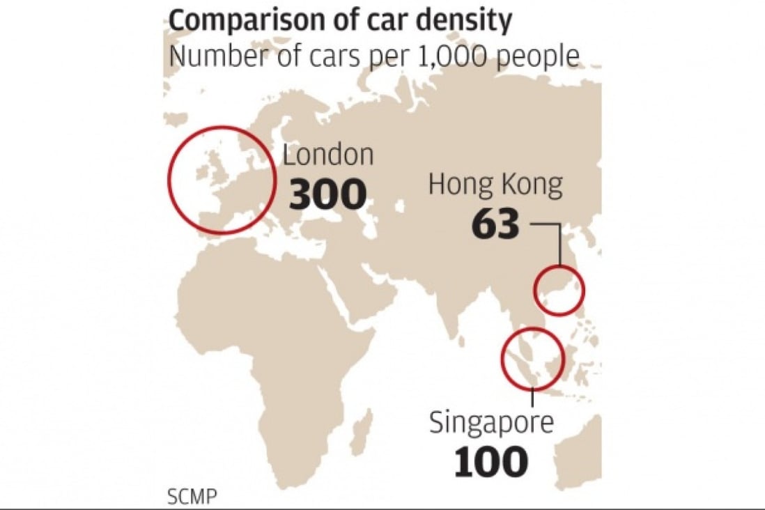 Private car fleet passes 500,000 mark | South China Morning Post