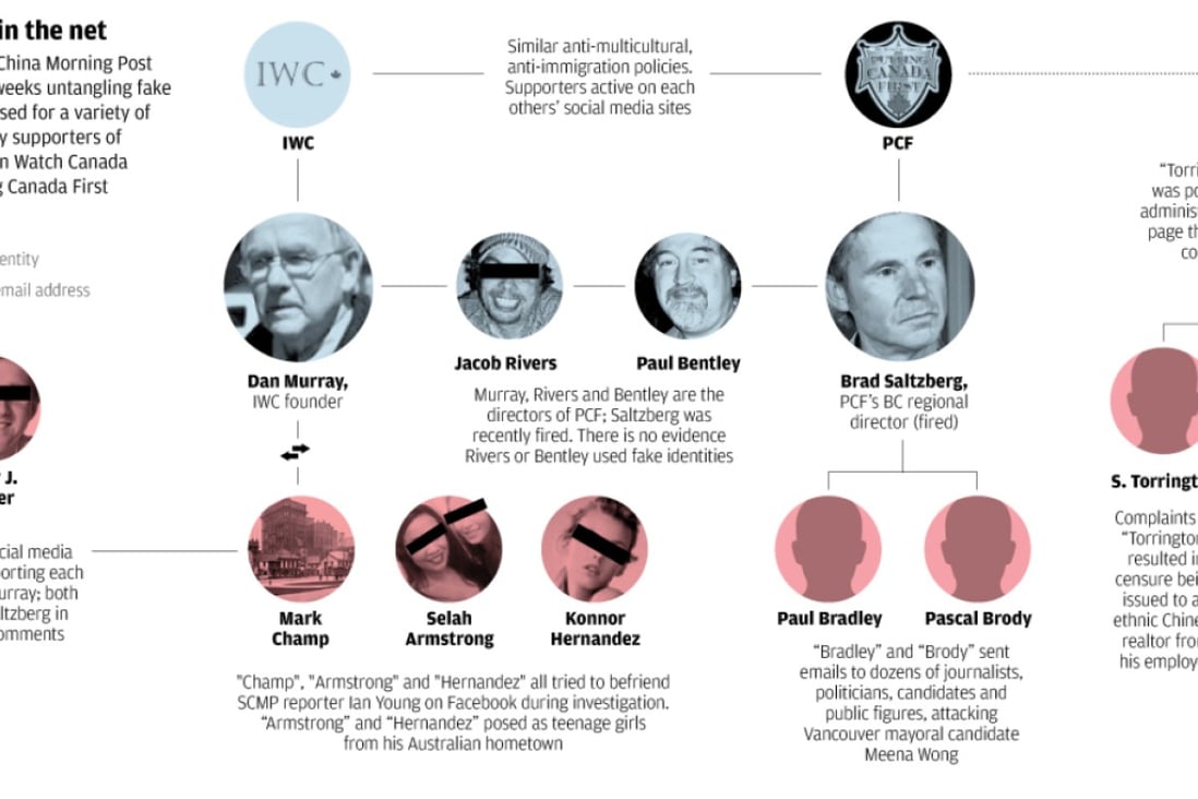 Exposed: the web of fake IDs behind Canada's anti-immigration groups ...