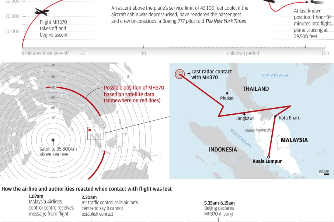 Chronological events of Malaysia Airlines flight MH370 | South China ...
