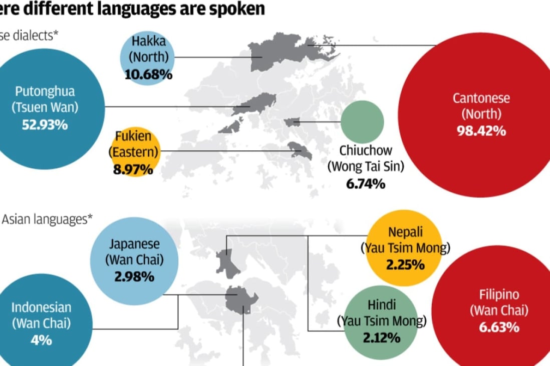 How many languages can you speak? 90pc of Hong Kong under 30s speak Cantonese, Putonghua and ...