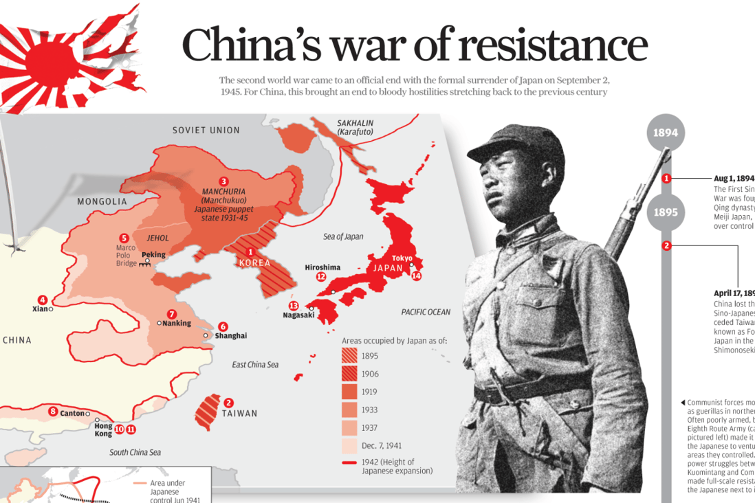 INFOGRAPHIC: Timeline of China's long war of resistance | South China ...