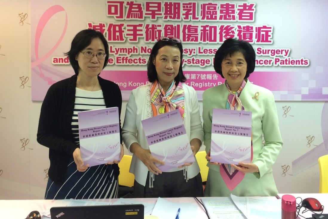 Hong Kong women warming to simpler and less painful breast cancer test ...