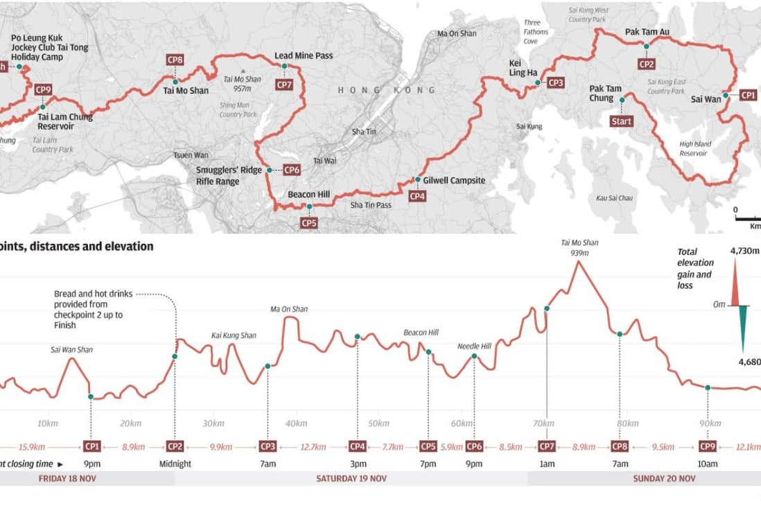 One man’s memories of Hong Kong’s 100km Trailwalker – pain, hardship ...