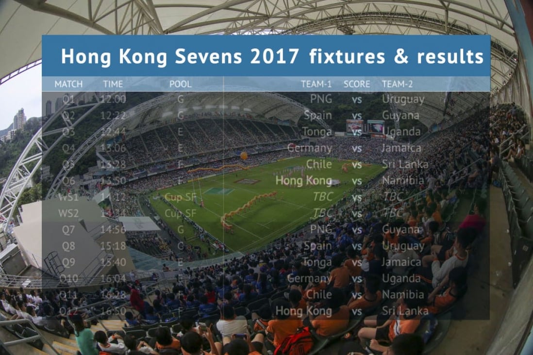 Hong Kong Sevens 2017 fixtures, results & pool standings | South China ...
