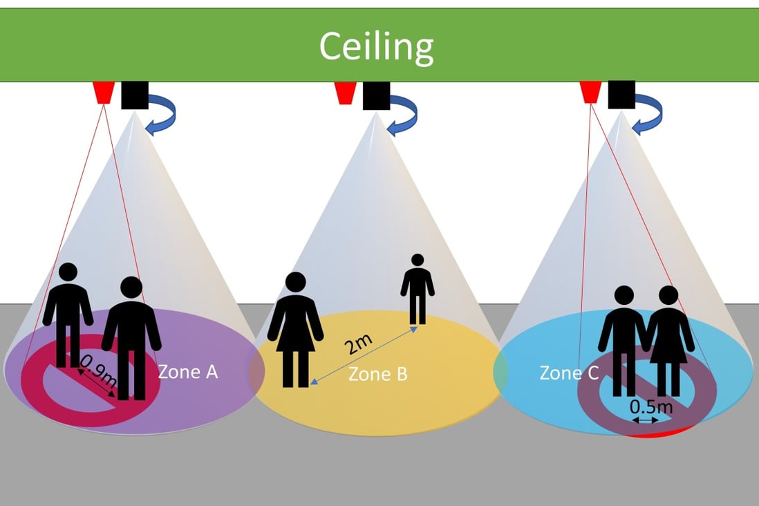 Singaporean company’s new tech to police social distancing will raise ...