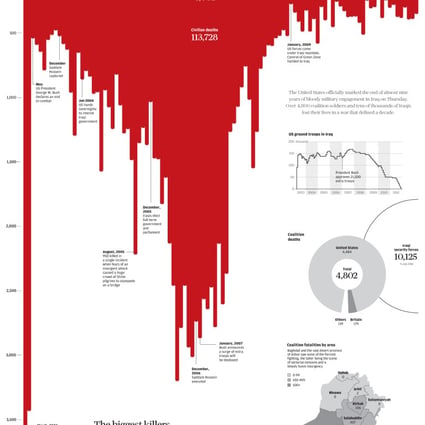 Iraq's bloody toll | South China Morning Post