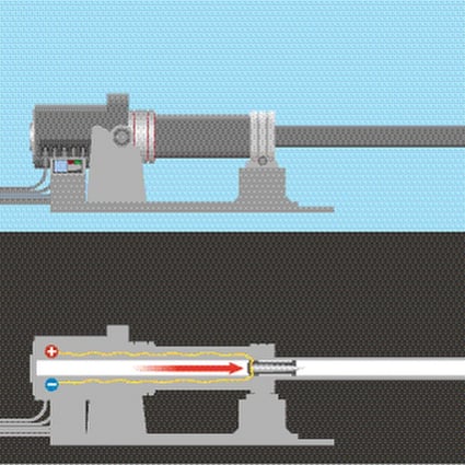 US holding fire on rail gun development but China takes aim with ...