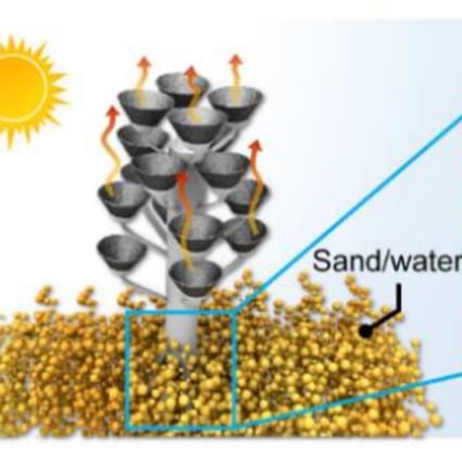 The solar-powered ‘tree’ that turns the sea into drinking water | South ...
